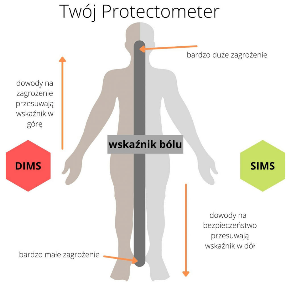 Ból - nasz znakomity Protectometer | Blog Akademii Terapii